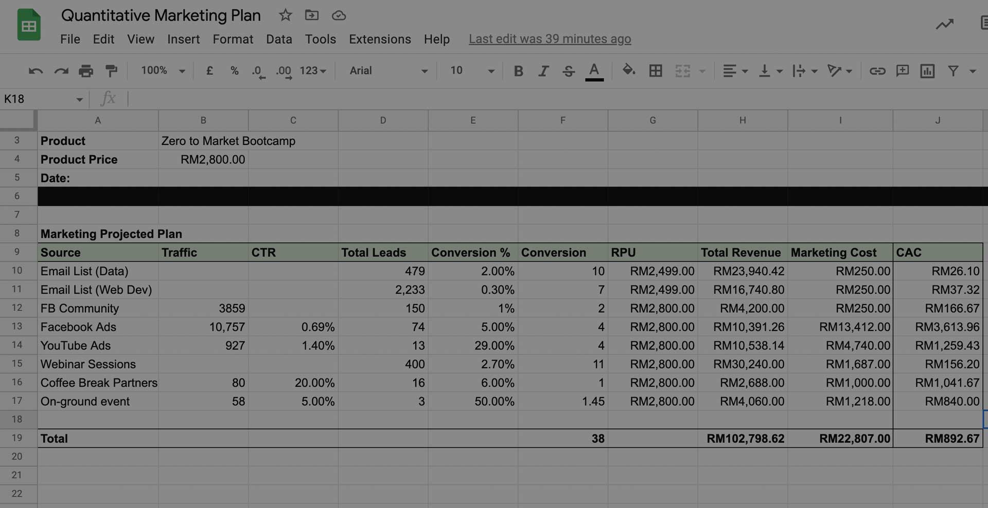 Resource: Quantitative Marketing Plan Sheet