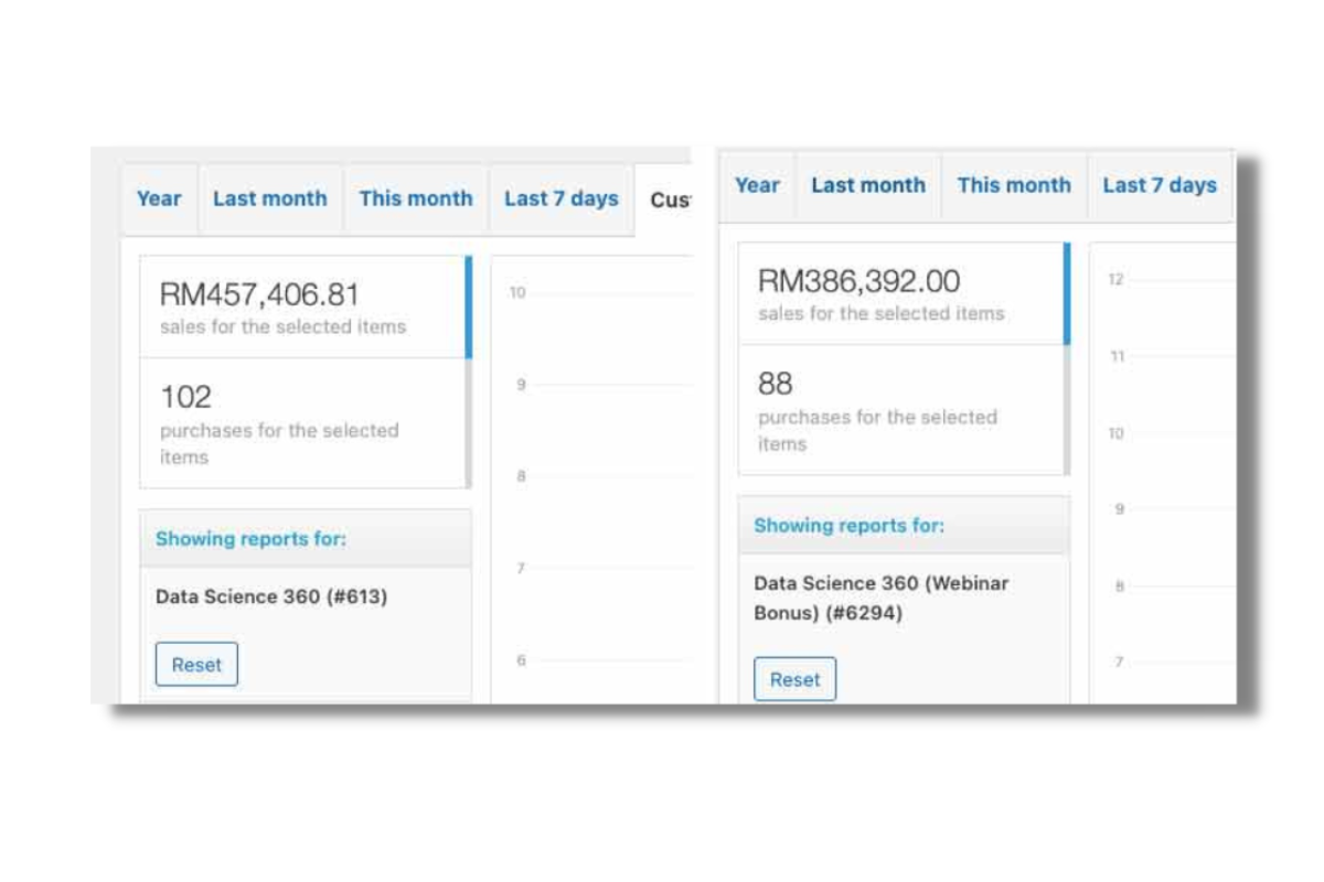 Crazy simple headline formula to sell more products.